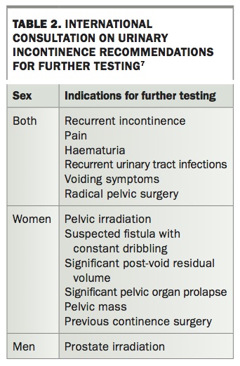 Promoting Urinary Continence In Older People Proactive Primary Care